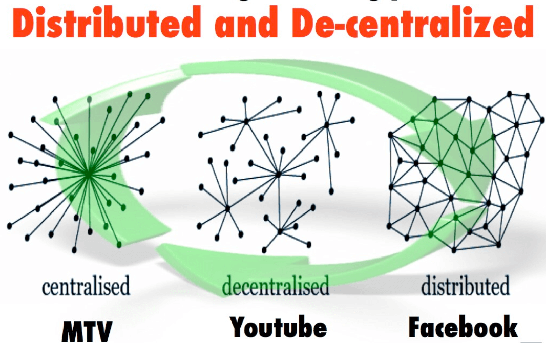 Blockchain for Beginners: Learn the basics of blockchain
